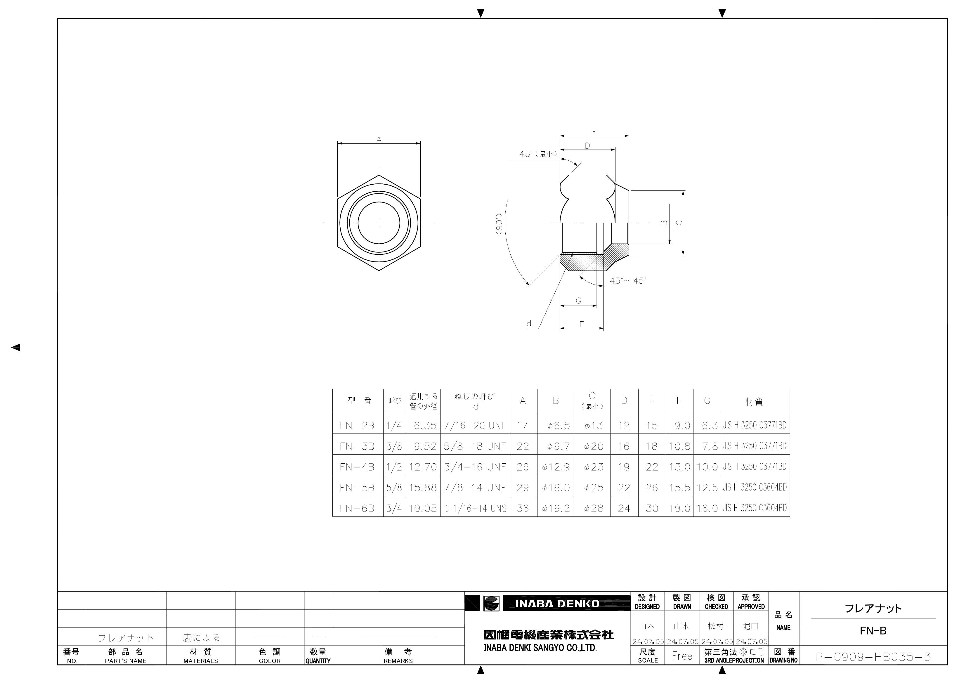 【FN】フレアナット | 製品情報 | 因幡電工 INABA DENKO（因幡電機産業）