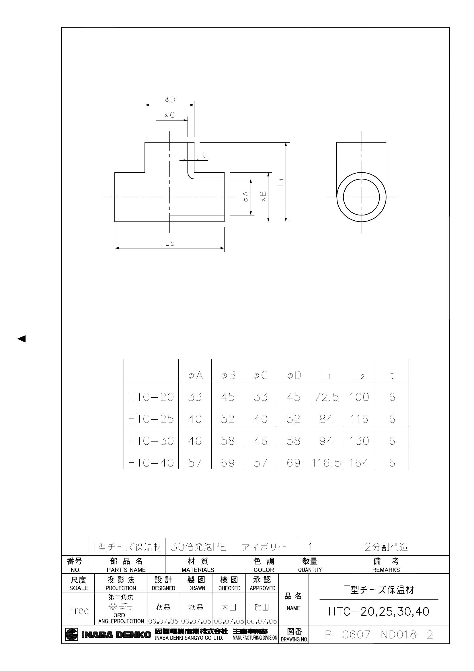 【HTC】T型チーズ用保温材 | 製品情報 | 因幡電工 INABA DENKO（因幡電機産業）