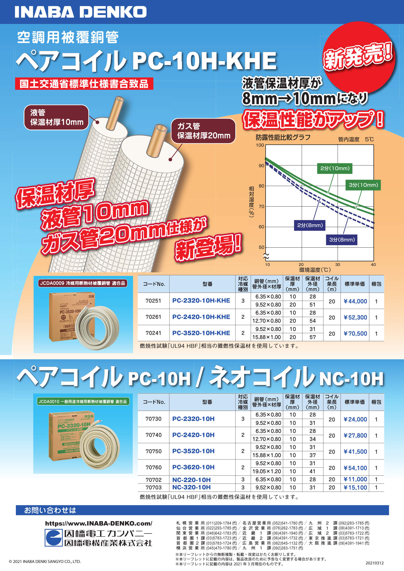 【PC-10H-KHE】ペアコイルKHE | 製品情報 | 因幡電工 INABA DENKO（因幡電機産業）